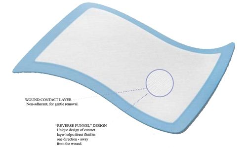 Medline OptiLock Dressing | Nonadhesive, Super Absorbent | Vitality Medical