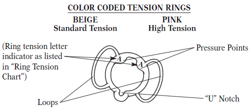 Osbon ErecAid Tension Rings [Ships Free] | Vitality Medical