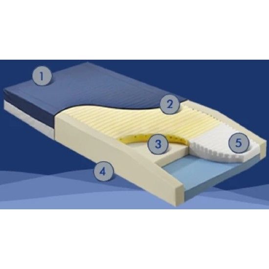Span America Geo Mattress Max, Therapeutic Foam | Vitality Medical