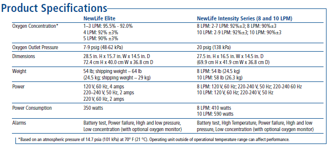 Airsep Newlife Intensity 10 Liter Oxygen Concentrator AS099-101 AS099 ...
