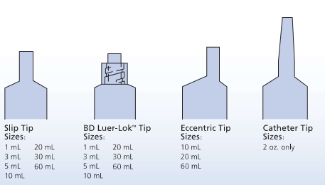 50 mL Irrigation Syringes (50cc) 2 oz. Syringe - BD 309620, 309653 ...