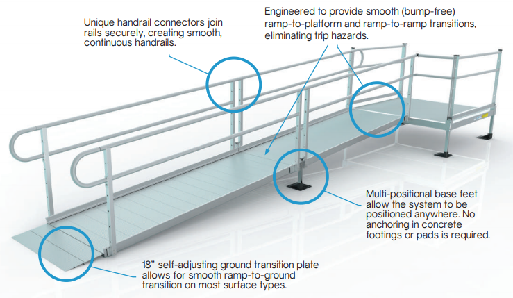 PATHWAY 3G Modular Access System - Scooter and Wheelchair Ramps ...