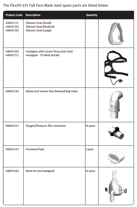 FlexiFit, CPAP, Full Face, Mask, Fisher & Paykel, F&P, HC431, HC432 ...