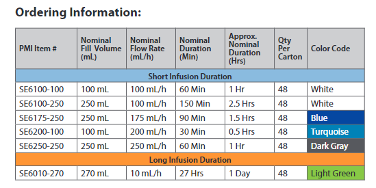 SMARTeZ® Elastomeric Infusion Pump | Vitality Medical