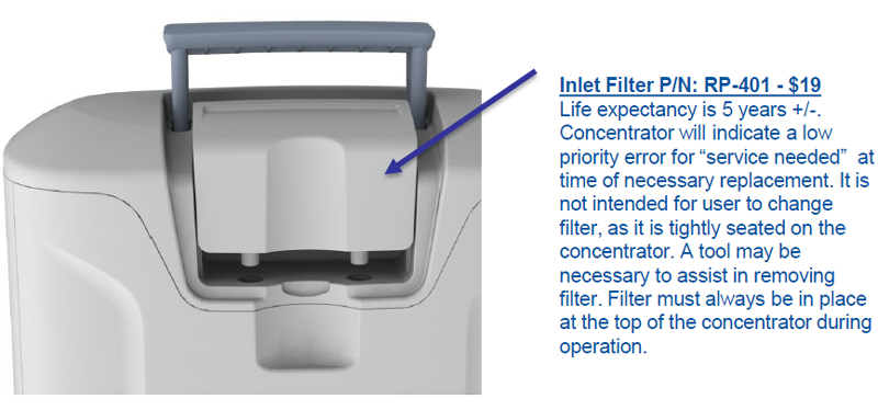 Inogen At Home Oxygen Concentrator, 5 Liter - Inogen GS-100