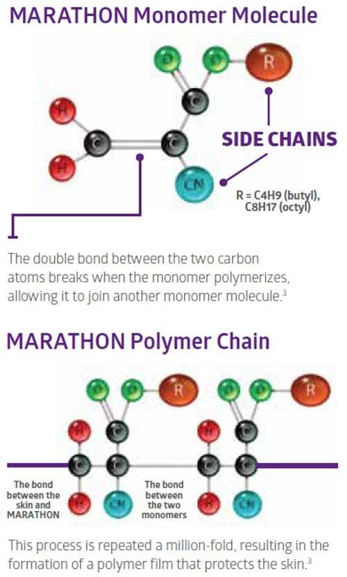 [Sale] Medline Marathon Liquid Skin Protectant | Vitality Medical