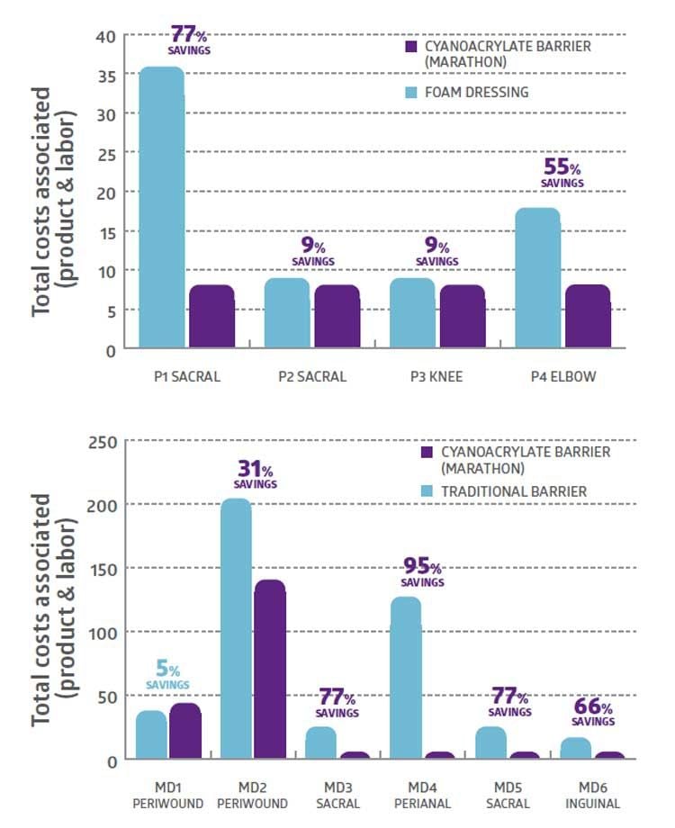 [Sale] Medline Marathon Liquid Skin Protectant | Vitality Medical