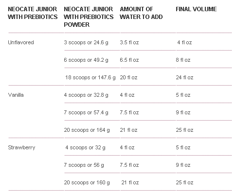 Nutricia Neocate Junior with Prebiotics - Vanilla, Strawberry, Unflavored
