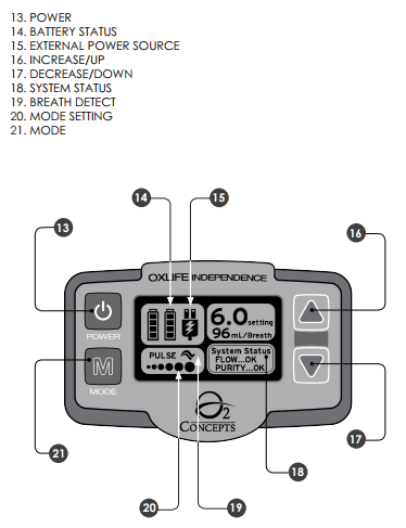 [Ships Free] Oxlife Independence Portable Oxygen Concentrator - O2 ...