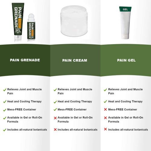Pain Grenade Military Grade Pain Relieving Gel | Vitality Medical