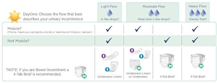 [Ships Free] Prevail Per-Fit Daily Underwear (Unisex) - Med. Lg. XL ...