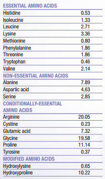 Pro-Stat Sugar Free AWC Liquid Protein - Wild Cherry Punch, Citrus ...