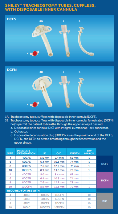 Adult Shiley Trach Size Chart