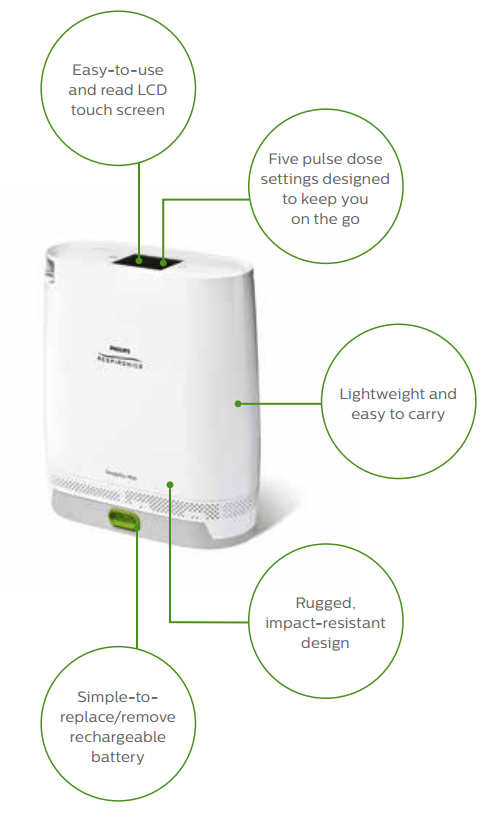 [Ships Free] SimplyGo Mini Portable Oxygen Concentrator, Respironics ...