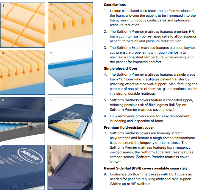 Softform Premier Mattress - Invacare IPM1080, IPM1080B42, IPM1080B48 ...