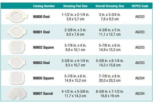 3M Tegaderm Absorbent Clear Acrylic Dressings | Vitality Medical