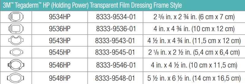 3M Tegaderm HP Transparent Dressings | Vitality Medical