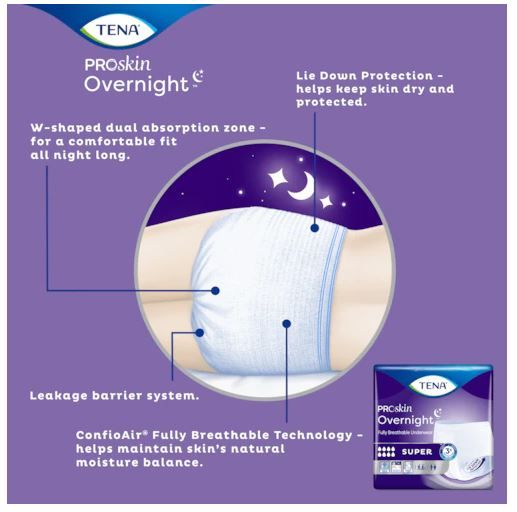 TENA Protective Underwear Overnight - Essity 72235, 72325, 72427 ...