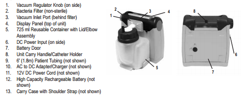 DeVilbiss Homecare Suction Unit | Vitality Medical