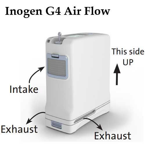 [Ships Free] Inogen One G4 Portable Oxygen Concentrator - Inogen IS-400