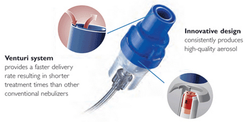 Philips Respironics Innospire Elegance Compressor Nebulizer | Vitality ...