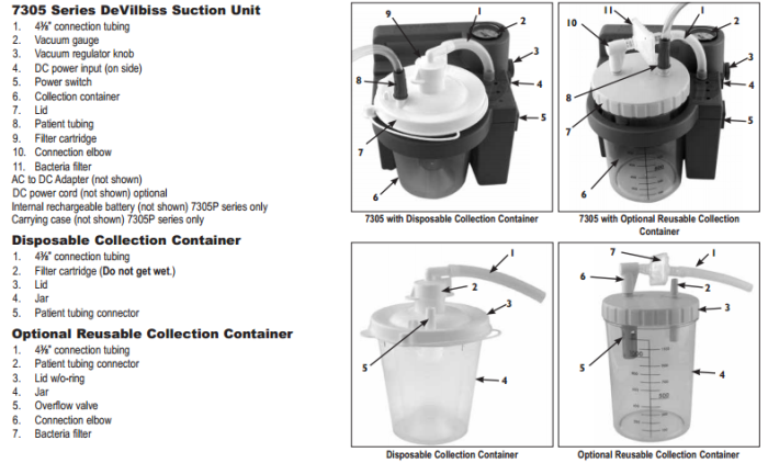 DeVilbiss Homecare Suction Unit | Vitality Medical