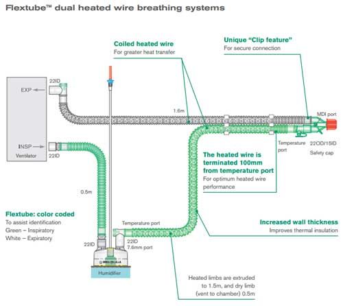 Fisher & Paykel RT114 AirLife Circuit Inspiratory Line, Single Heated ...