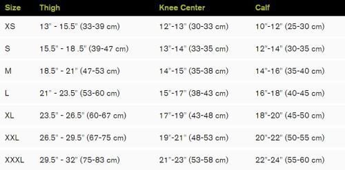 Donjoy Armor Knee Brace with Fourcepoint Hinge | VitalityMedical.com