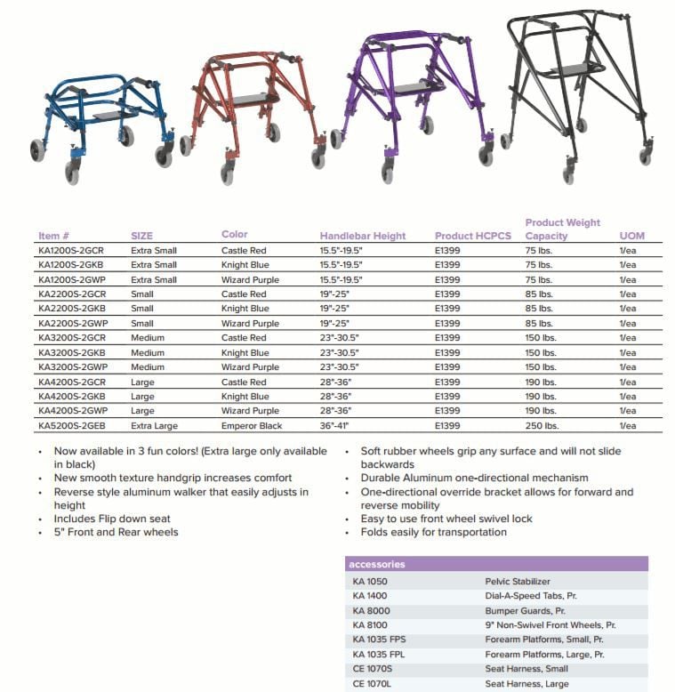 reverse walker nimbo