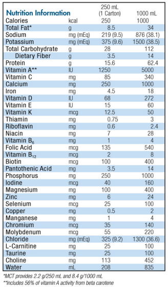 Replete Fiber Fiber 1 Cal Complete Very High Protein Liquid Nutrition ...