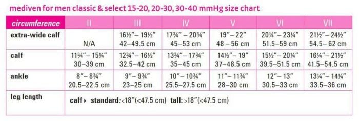 Mediven For Men Classic Knee High Compression Stockings CLOSED TOE 30 ...