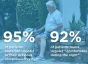 UrgoK2 Lite Dual Compression Bandage - 20 mmHg | Vitality Medical