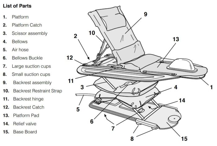 Mangar Surfer Bather Bath Lift [ON SALE] | Pediatric Bath Lift ...