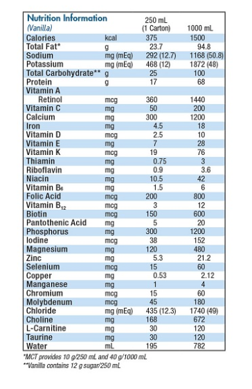 Nutren Pulmonary 1.5 Cal Complete Liquid Nutrition | Vanilla ...
