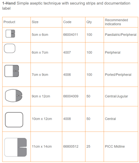 Smith & Nephew 4008 OpSite IV3000 1-Hand 4 x 4-3/4 Inch Adhesive ...