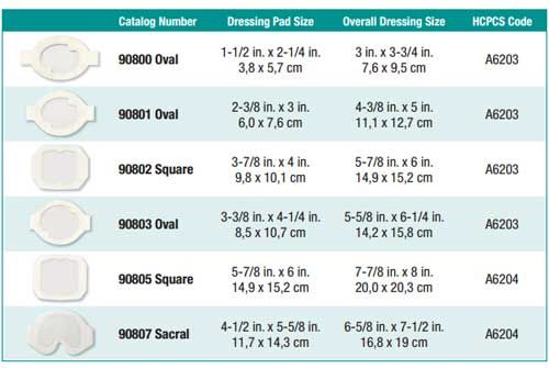 3M Tegaderm Absorbent Clear Acrylic Dressings | Vitality Medical