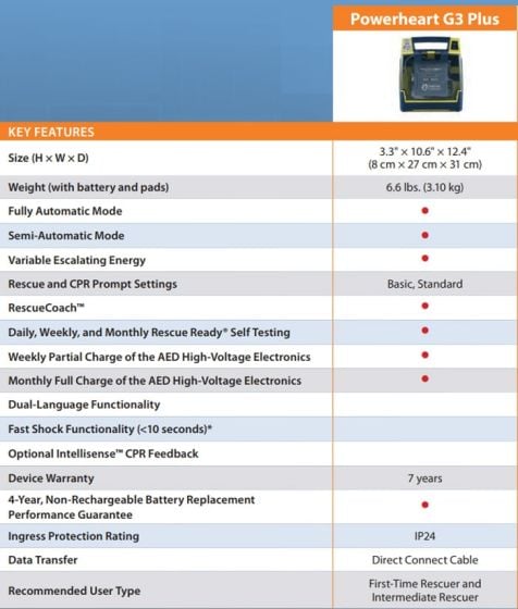 Cardiac Science Powerheart AED G3 Plus Defibrillator (Fully Automatic ...