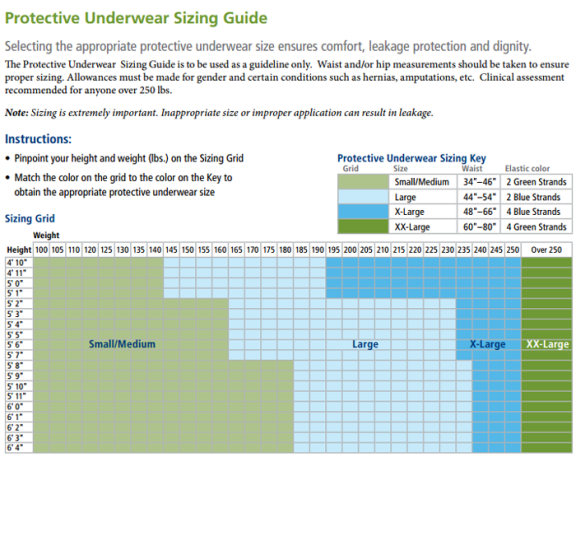 Sure Care SUPER Protective Underwear Maximum Absorbency - Covidien ...