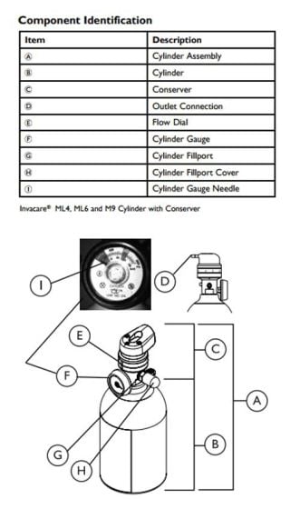 [Ships Free] Invacare HomeFill Tanks - Portable Oxygen | Vitality Medical
