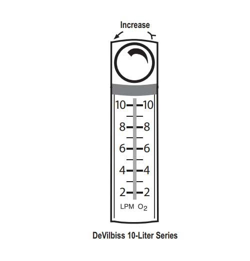 Drive DeVilbiss 10L Oxygen Concentrator - Compact, Lightweight O2 ...