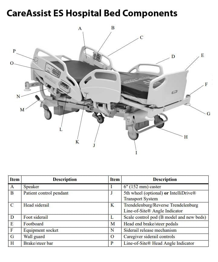 [Ships Free] Hill-Rom Care Assist ES Medical Surgical Bed, 500 lb Capacity