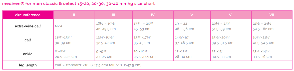 Mediven For Men Select Knee High Compression Stockings CLOSED TOE 20-30 ...