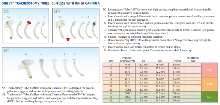 Medtronic Shiley Cuffless Fenestrated Tracheostomy Tube with Inner ...