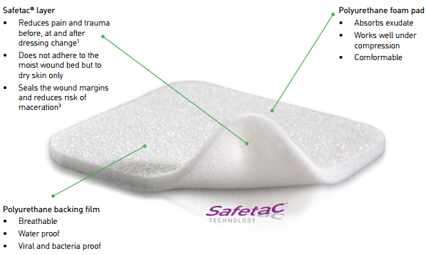 Mepilex Self Adherent Absorbent Dressings by Molnlycke | Vitality Medical