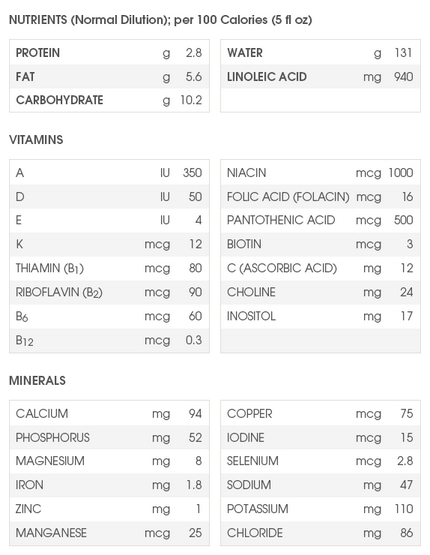 Pregestimil DHA & ARA Infant Formula w/MCT Oil | Pregestimil Formula ...