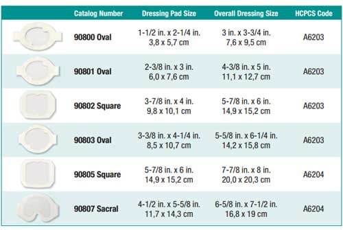 3M Tegaderm Absorbent Clear Acrylic Dressings | Vitality Medical