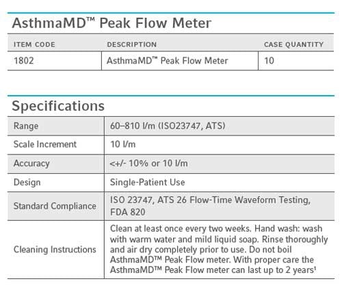 AsthmaMD Peak Flow Meter - Teleflex Medical 1802 | Vitality Medical