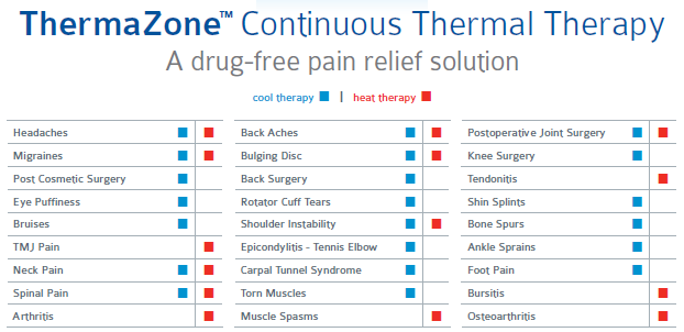 ThermaZone, BUY Heat Pad, Therma Zone, Hot Therapy, Cold Therapy, Heat ...