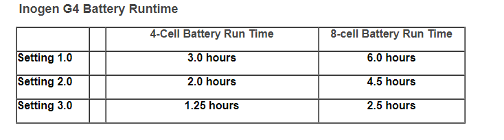 Inogen One G4 Portable Oxygen Concentrator | IS-400