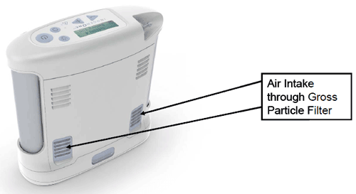 Inogen One Oxygen Concentrator Filters, Particle Filter, Output Filter ...